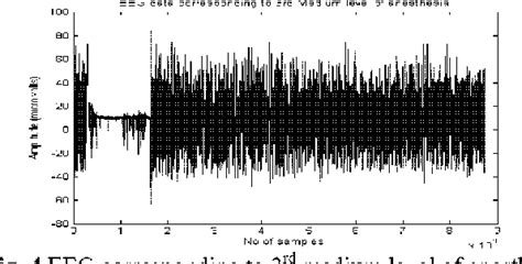 Figure 4 From Eeg Based Automated Detection Of Anesthetic Levels Using