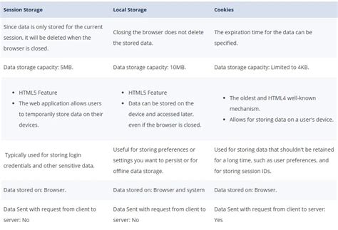Jwt Authentication In The Frontend Enhancing Security In Web Applications By Ritik Khandelwal
