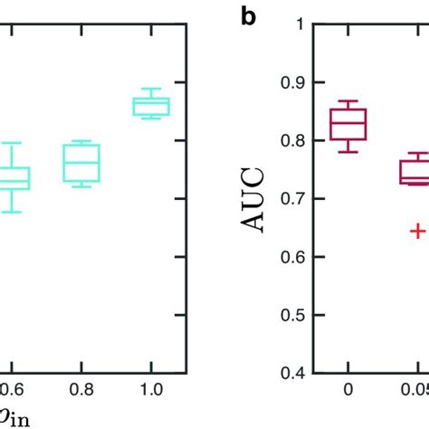 Yize Chen Postdoc Doctor Of Philosophy Lawrence Berkeley National