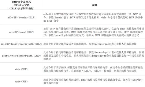 邮件系统详解（二） 命令行模式体验smtp和pop3coremail Pop3 Csdn博客