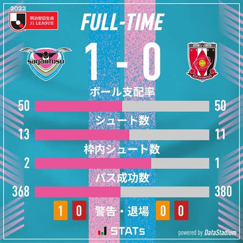 Jリーガー Gk朴一圭選手 62 （今日のj1試合結果は？対浦和戦） かっちんブログ 「堅忍不抜」