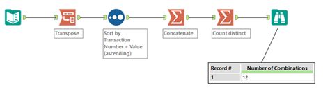 Challenge 88 Counting Combinations Alteryx Community