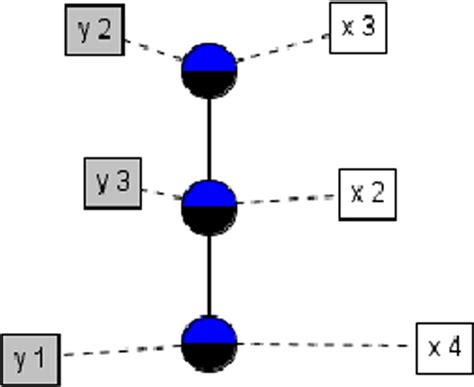 A Concept Lattice For Granulation 02 04 08 Context Shown In