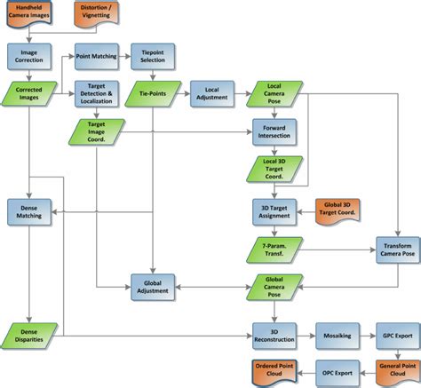 Figure 4 Workflow Overview Scientific Diagram