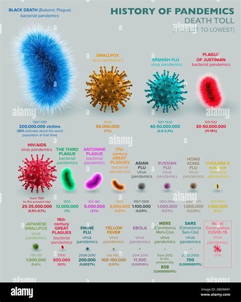 History Of Pandemics Here Are Some Of Most Deadly Pandemics From