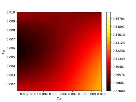 Surrogate Models Of The Power Coefficient In The Left Column A C E