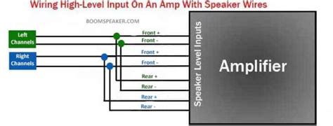 How To Wire The High Level Input On An BoomSpeaker
