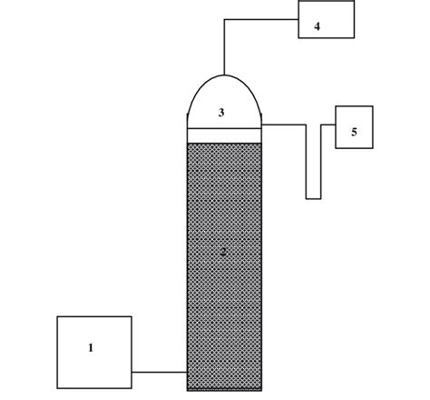 Schematic Representation Of Experimental Set Up Of Upflow Anaerobic