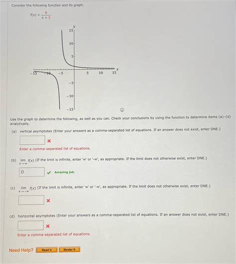 Solved Consider The Following Function And Its Graph F X X