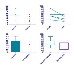GraphPad Prism 9 User Guide Format Graph Column