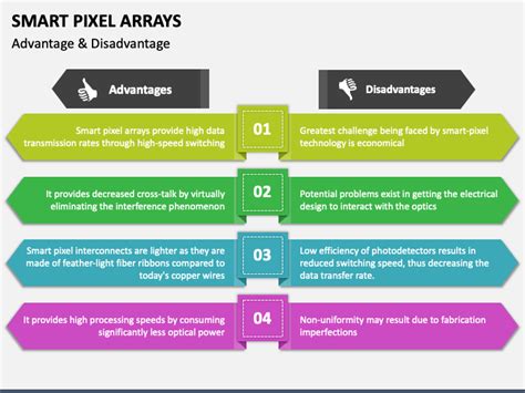 Smart Pixel Arrays PowerPoint And Google Slides Template PPT Slides