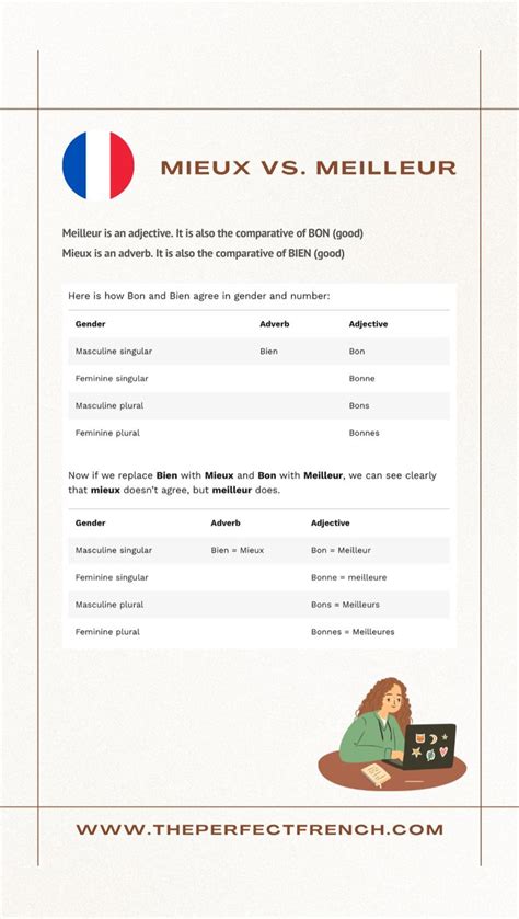 French Grammar Lesson | Mieux vs Meilleur | Verb conjugations and usage ...