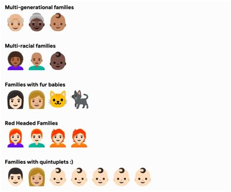 Unicode 151 Renderà Le Emoji Più Inclusive