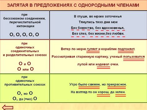 Однородные члены предложения презентация онлайн