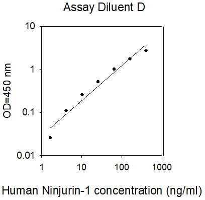 Human Ninjurin 1 ELISA Kit RayBiotech