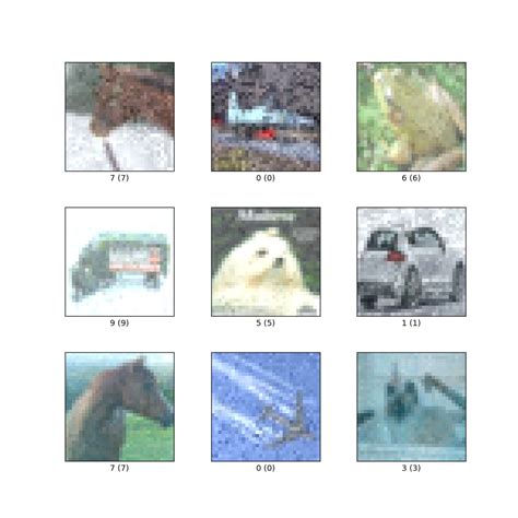 Cifar10 Corrupted Tensorflow Datasets