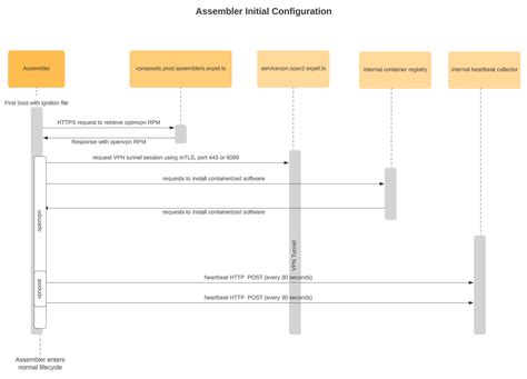 About The Expel Assembler Expel Help Center