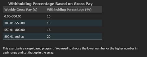Solved Write Code In C Design A Program That Computes Chegg