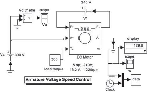 Simulink Implementation Of Armature Voltage Speed Control Method