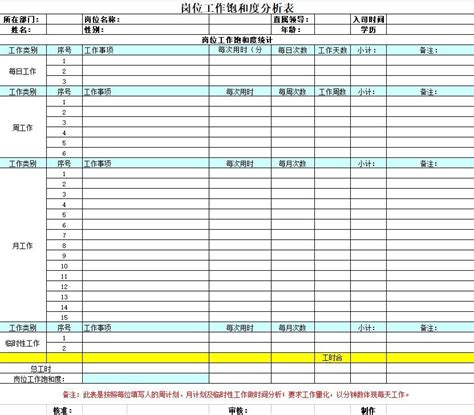 员工岗位工作饱和度评估分析资料合集 知乎
