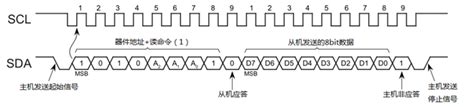 【正点原子fpga连载】 第二十三章 Eeprom读写测试实验 摘自【正点原子】领航者zynq之fpga开发指南v20zynq Ps侧