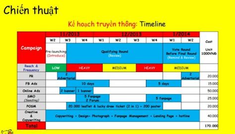 Kế Hoạch Kinh Doanh Mẫu Chi Tiết đầy đủ Cho Nhiều Bộ Phận