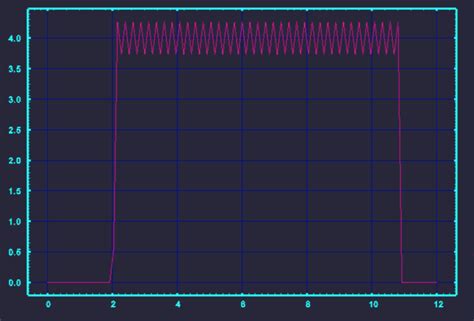 Networking Explain Network Congestion And Packet Loss Using NS NAM And XGRAPH Stack Overflow