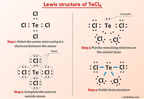 Tecl4 Lewis Structure