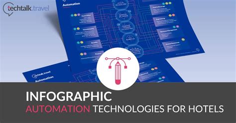 Infographic Automation Hotelindustry Automationtechnologies