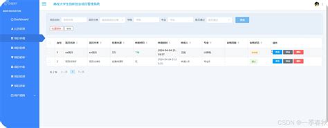 基于springbootvue高校大学生创新创业项目管理系统的设计与实现基于springbootvue药房管理系统的设计与实现论文选题