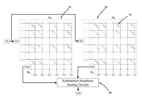 Method And Apparatus For Performing Close Loop Programming Of Resistive Memory Devices In