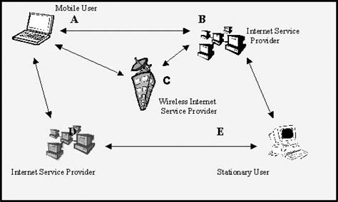 FAQ IPv What Is IPv SixXS IPv Deployment Tunnel Broker