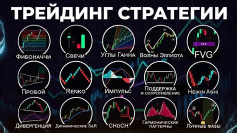 Лучшие Трейдинг Стратегии для Торговли Криптовалютой Youtube