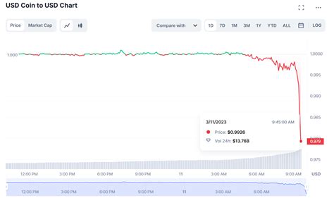 Ecco tutto ciò che devi sapere sul dramma USDC CriptoSpia
