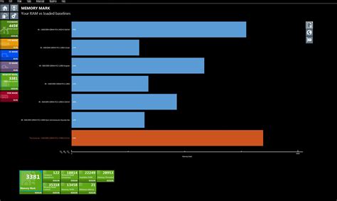 Ram Benchmarks Rintel