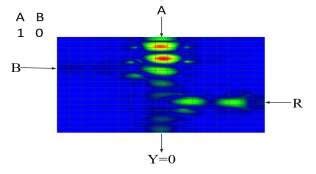 Output Results For XNOR Gate With Different Inputs And Download Scientific Diagram