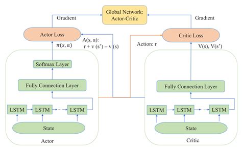 [paper Review] Policy Based Reinforcement Learning For Time Series