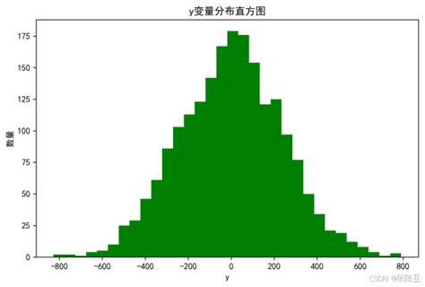 python实现noa星雀优化算法优化支持向量机svr回归模型项目实战 svr项目实战 csdn博客