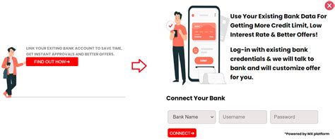 Hyper Personalization In Fintech Ecosystem Powere Adobe