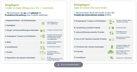 Scope 3 Emissions Explanation Of The 15 Categories According To Ghg