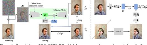 Edit Diffnerf Editing 3d Neural Radiance Fields Using 2d Diffusion