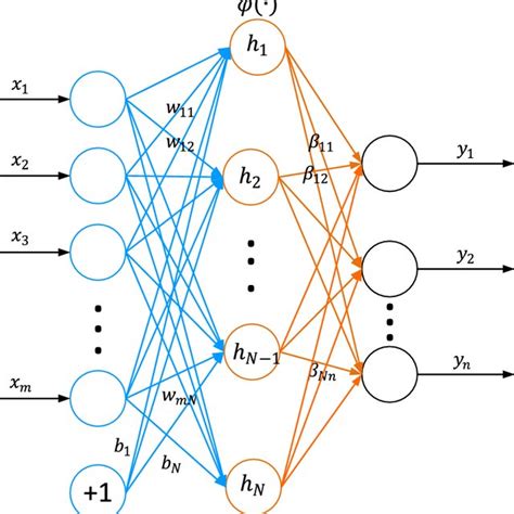 Zhihong Man Professor Of Engineering Phd Melb University Swinburne University Of