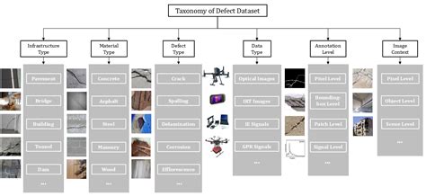 Github Cuhk Usr Groupdefect Dataset