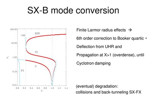 Ppt Electron Cyclotron Current Drive Eccd Can Replace Missing