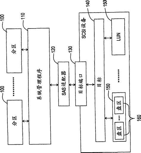 Method And System For Virtualizing Sas Storage Adapter Eureka Patsnap