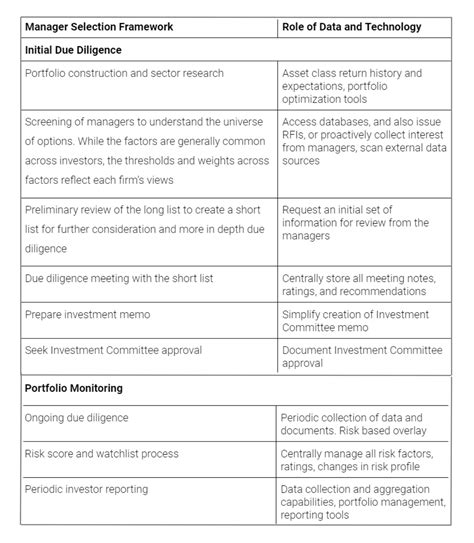 Private Markets Due Diligence For Wealth Management Diligencevault