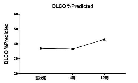 未來已來｜慢阻肺全新療法：幹細胞移植！鍾南山院士團隊已完成首例移植手術 每日頭條