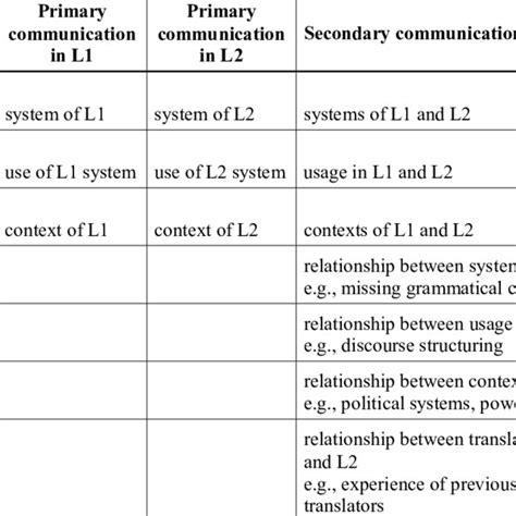 Ernst August Gutt Doctor Of Philosophy Sil International Dallas