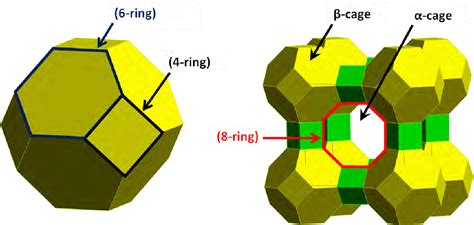 Figure 1 1 From Chemical Control Of Thermal Expansion In Zeolites With The Lta Topology