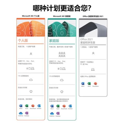 微软office2021家庭学生版正版办公软件 Word Ppt虎窝淘